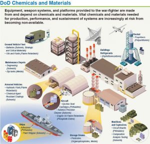 Chemical and Material Risk Management Program