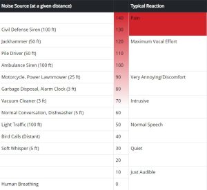 What is Noise and How Do We Talk About It? – Department of Defense ...