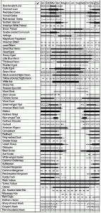Marine Corps Recruit Depot, Parris Island – DoD Partners in Flight (DoD ...