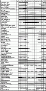 Naval Air Station, Jacksonville – DoD Partners in Flight (DoD PIF)