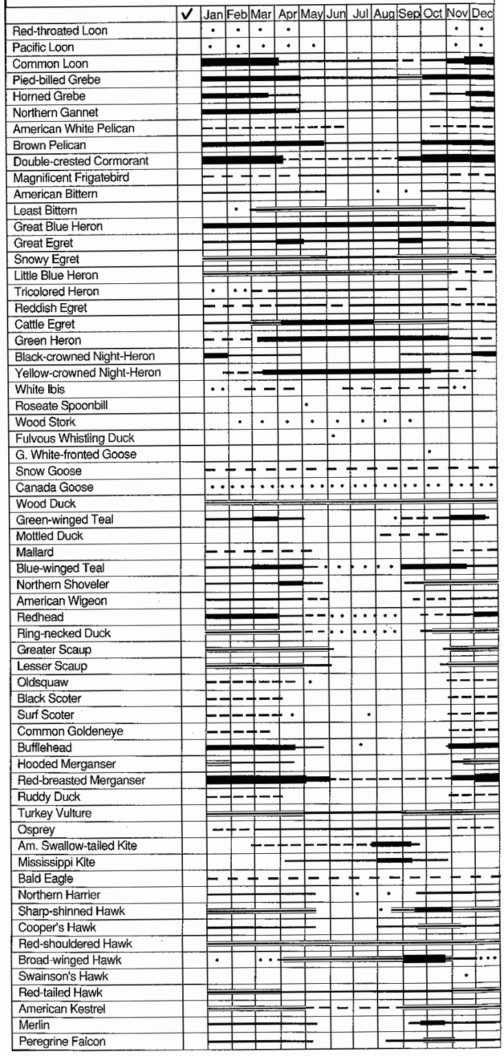 Naval Air Station, Pensacola – DoD Partners in Flight (DoD PIF)